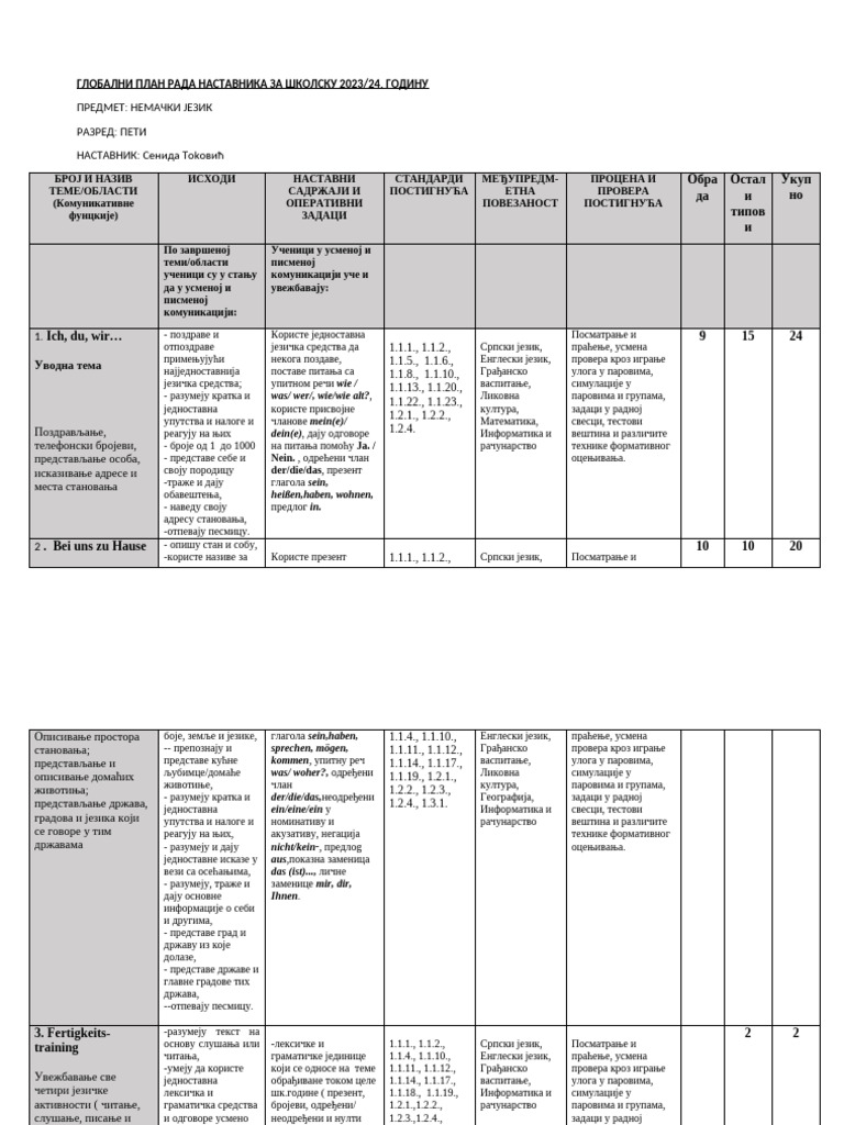 Nemacki Jezik 5 Wir Neu 1 Klett Globalni Plan | PDF