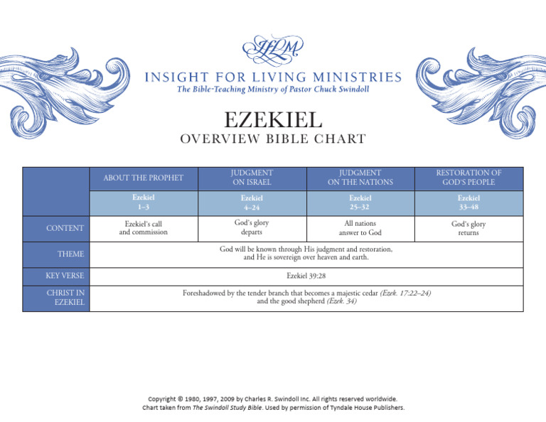 Ezekiel Bible Chart | PDF