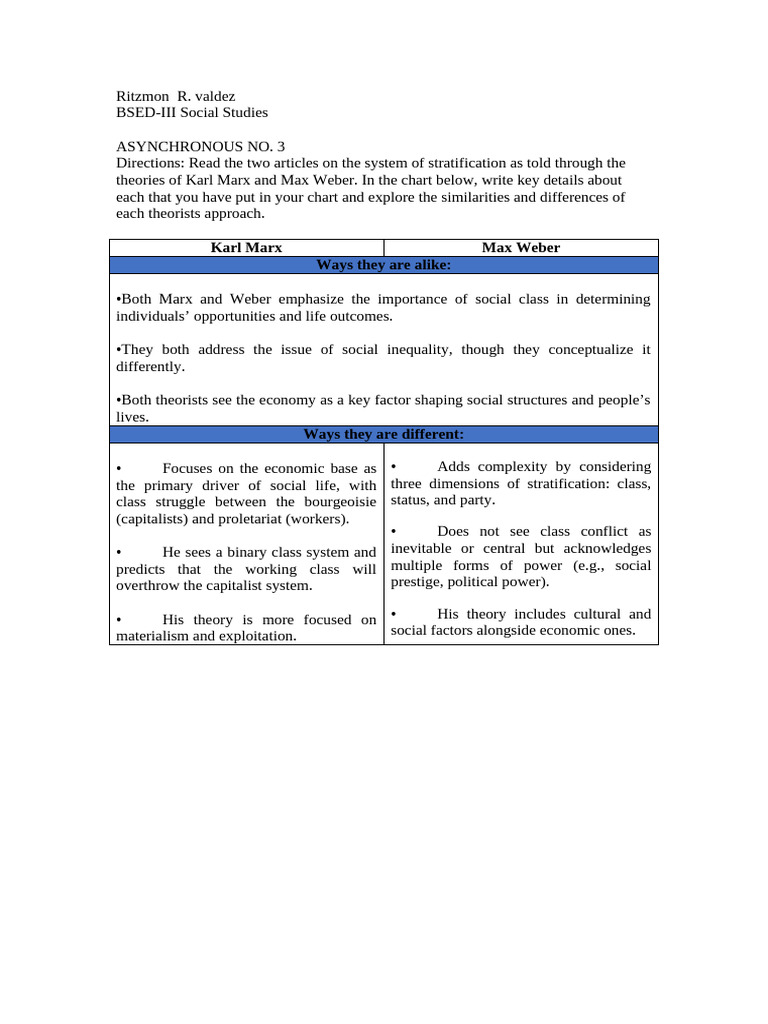 Karl Marx Max Weber | PDF