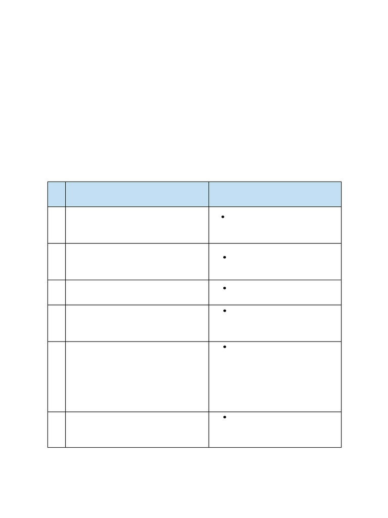 02.02.b.3-T3-5 Elaborasi Pemahaman | PDF