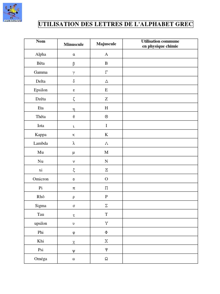 Fiche Lettres Grecques | PDF