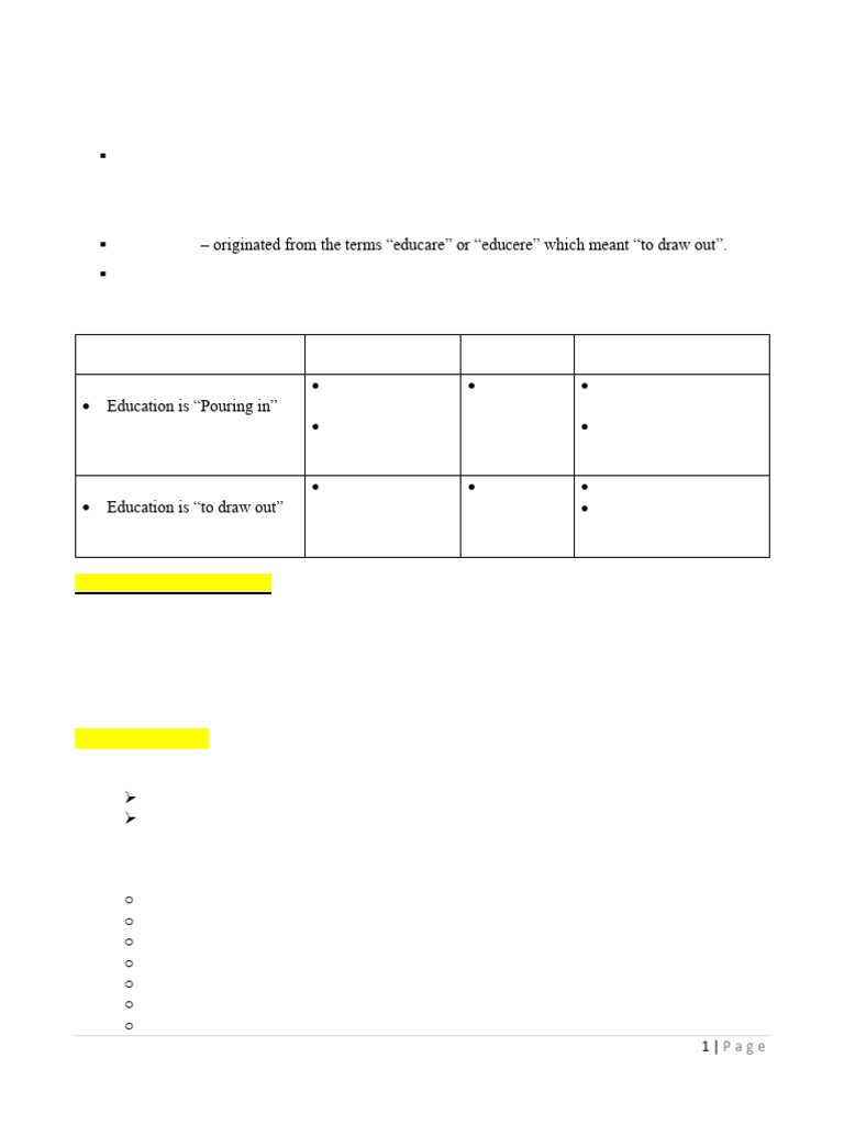 Module 1-4. Assessment 1 | PDF
