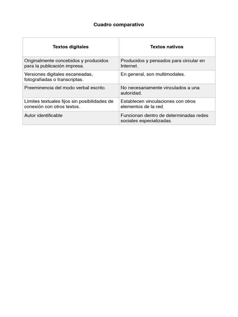 Textos digitales:nativos | PDF