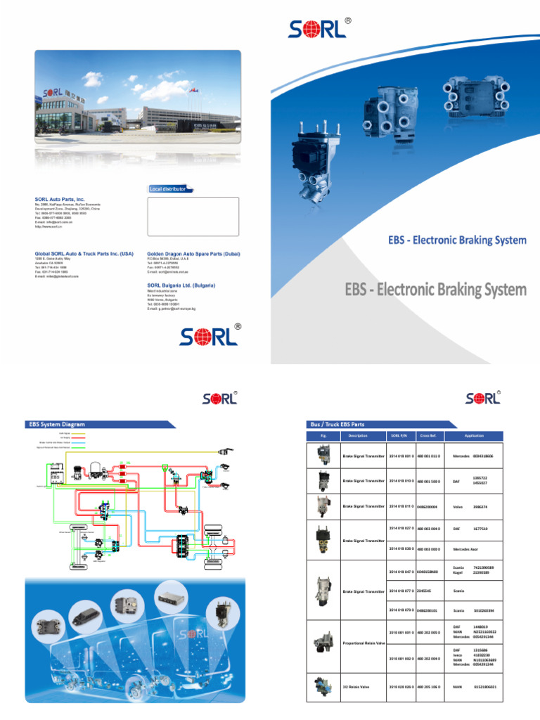 Ebs Sorl | PDF