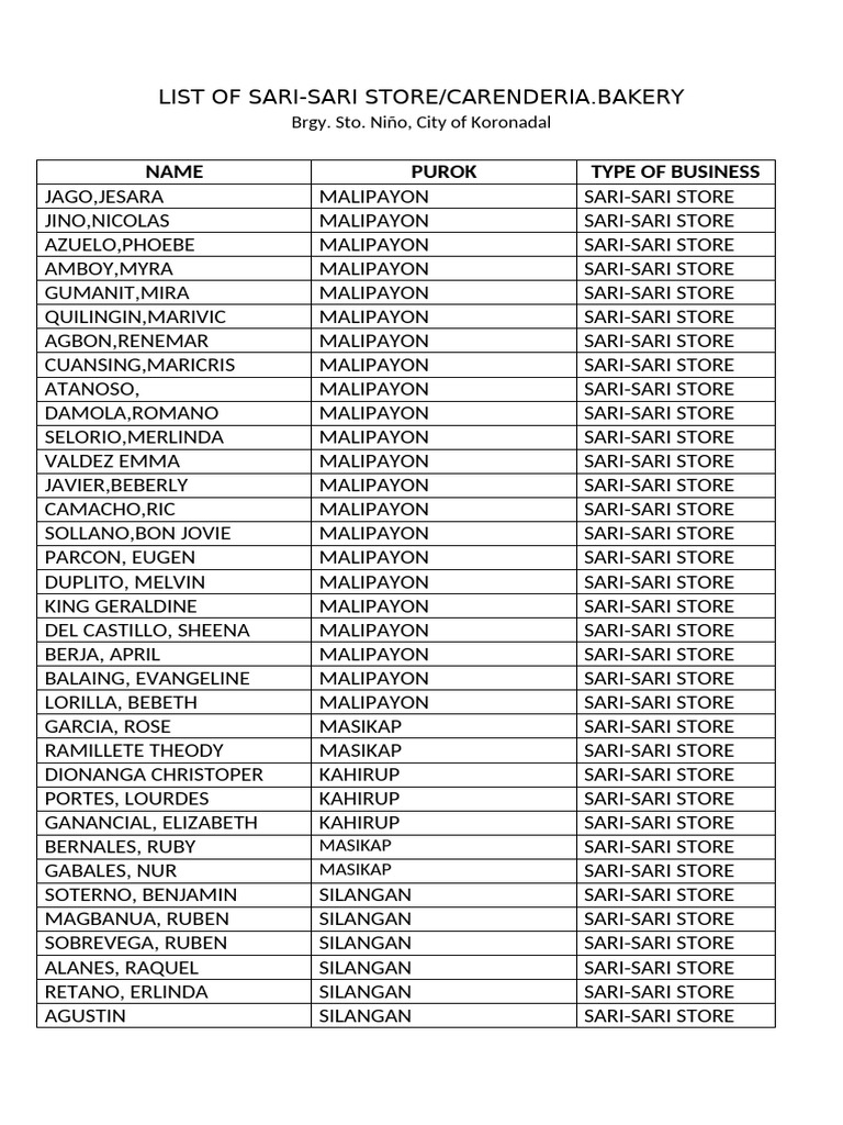 LIST OF SARI-SARI STORE | PDF