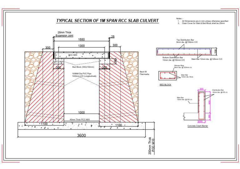 Culvert Drawing (Palsari) | PDF