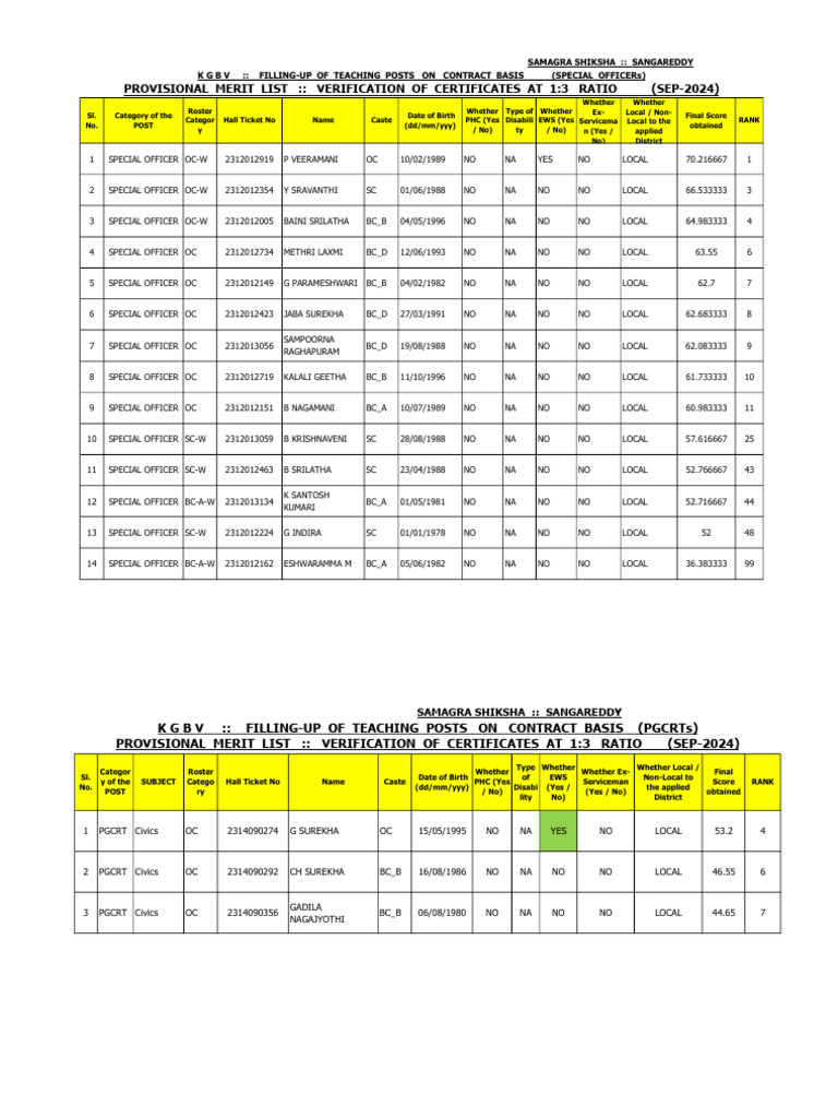 Provisional Merit List - 1-3 Ratio For Verification of Certificates ...