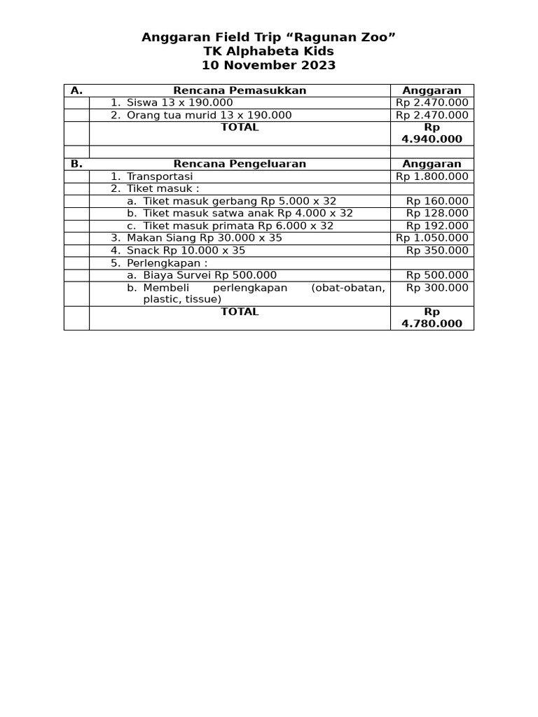 Anggaran Field Trip | PDF