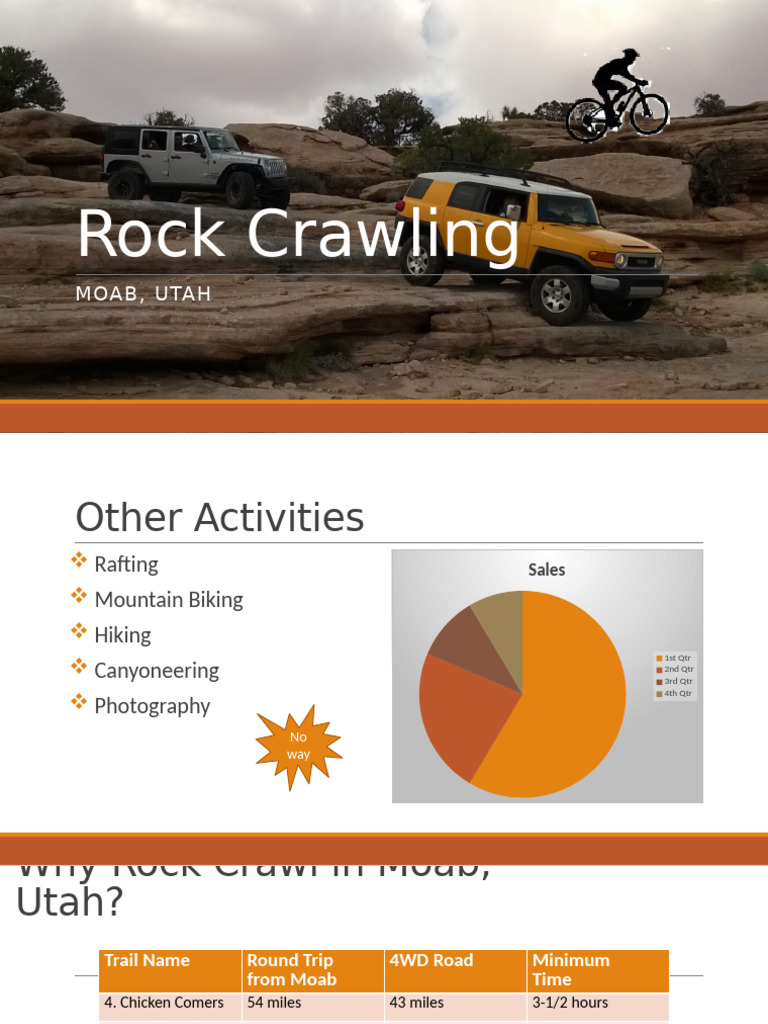 Rock Crawling | PDF