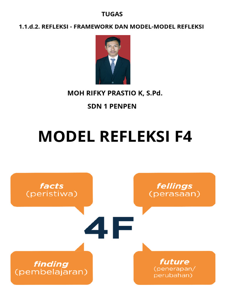TUGAS MOH RIFKY PRASTIO K MODEL REFLEKSI 4F1.1.d.2. REFLEKSI ...