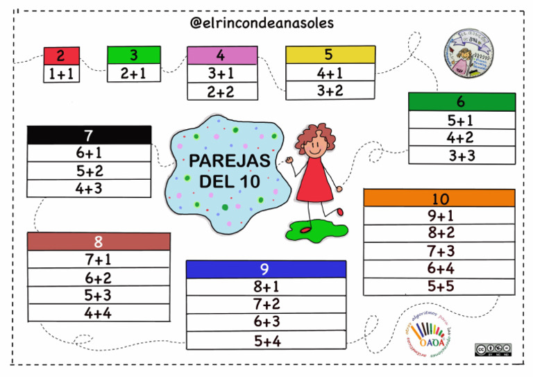 Las Parejas Del 10 | PDF