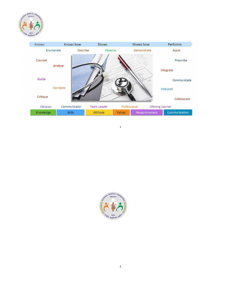 CBME 2024 Vol I (Pathology Competencies) | PDF