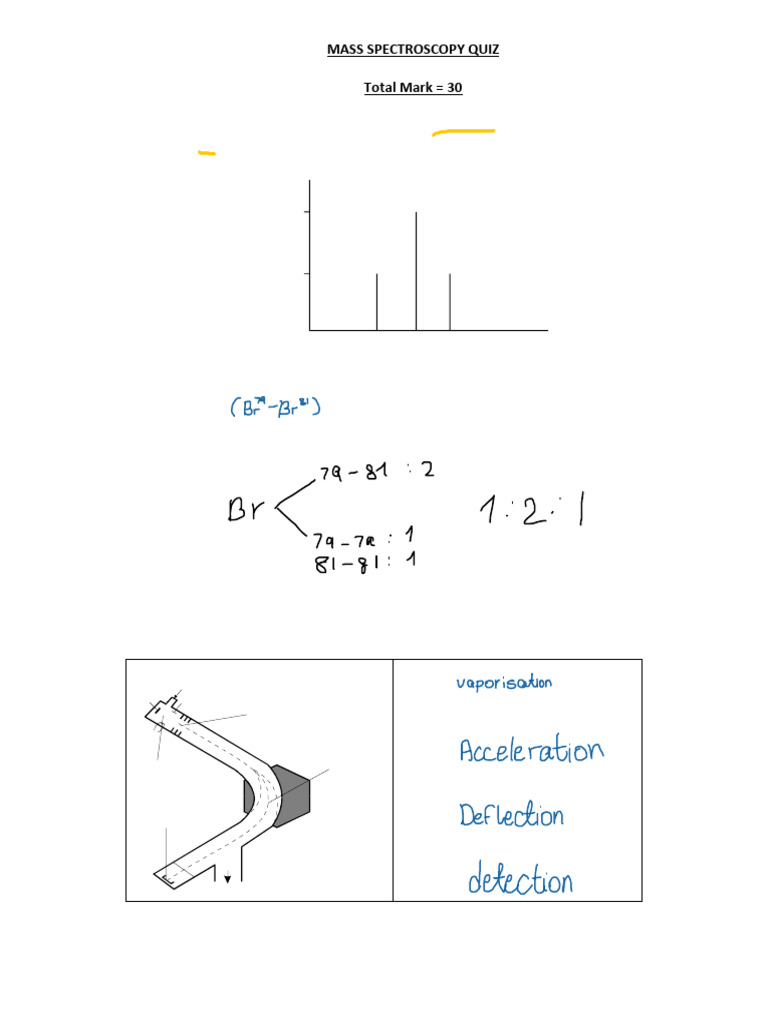 Kami Export - Mareya Abusamra - Mass Spectroscopy Quiz (30 Marks) | PDF