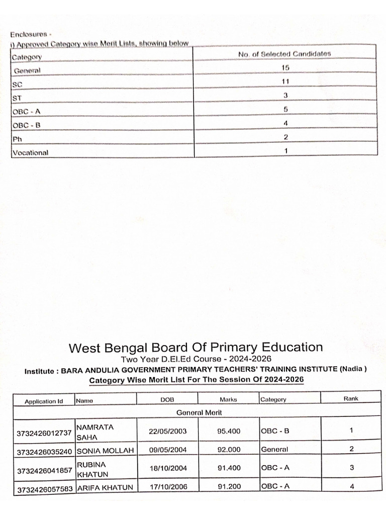 1st Merit List 2024 26 | PDF
