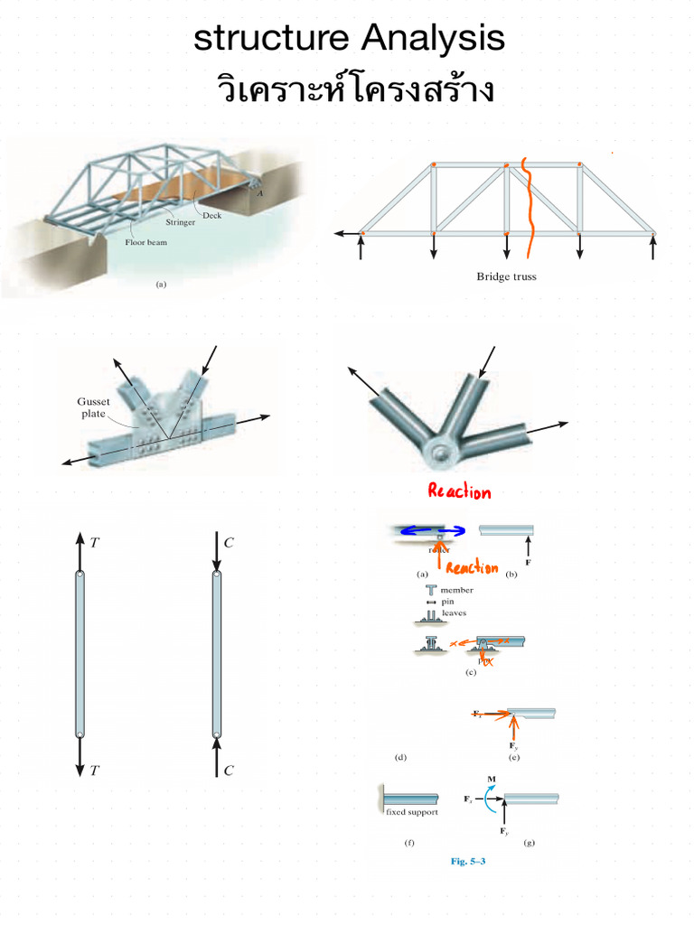 Week 15 Structure Analysis Method of Joint | PDF