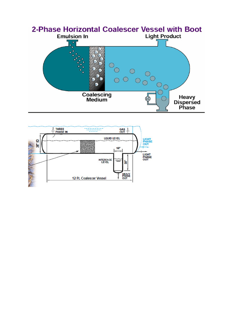 Coalescer Sizing_merged (2) (4) | PDF