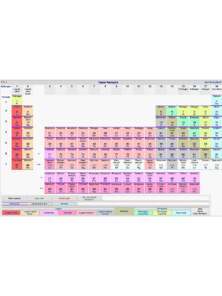 Tabel Periodik | PDF