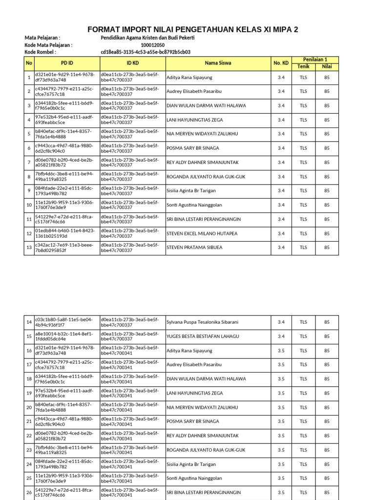 F - Peng - Pendidikan Agama Kristen Dan Budi Pekerti - XI MIPA 2 | PDF