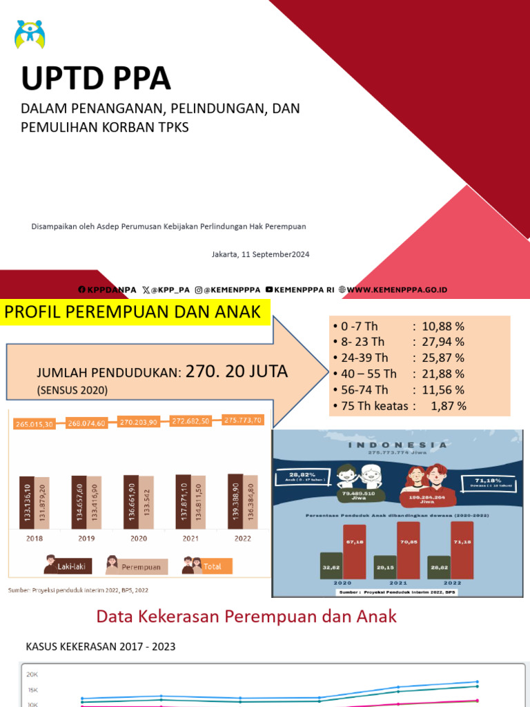 Paparan Asdep Musjak PHP - UPTD PPA | PDF