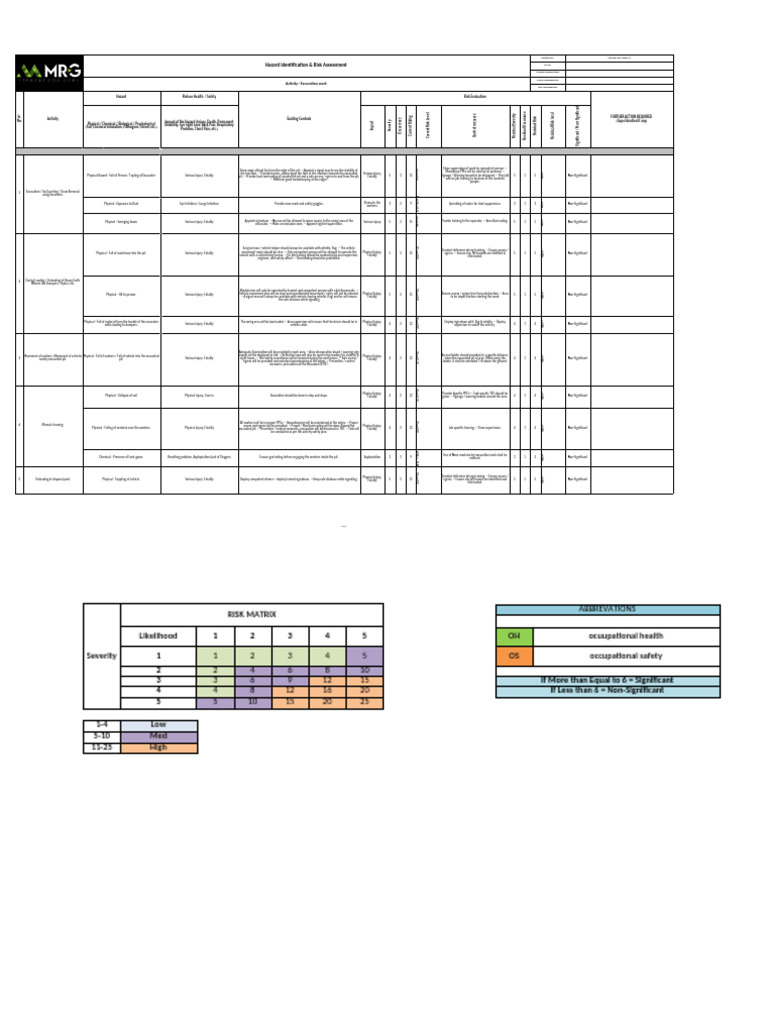 MRG HIRA Excavation | PDF