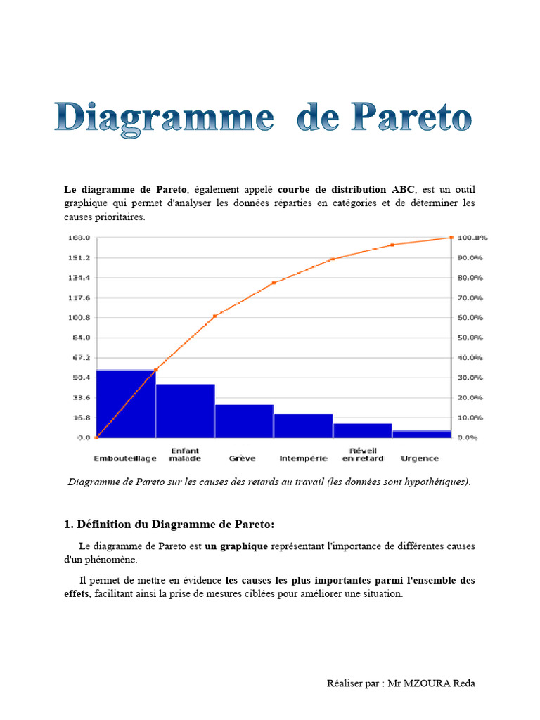 Diagramme de Pareto | PDF
