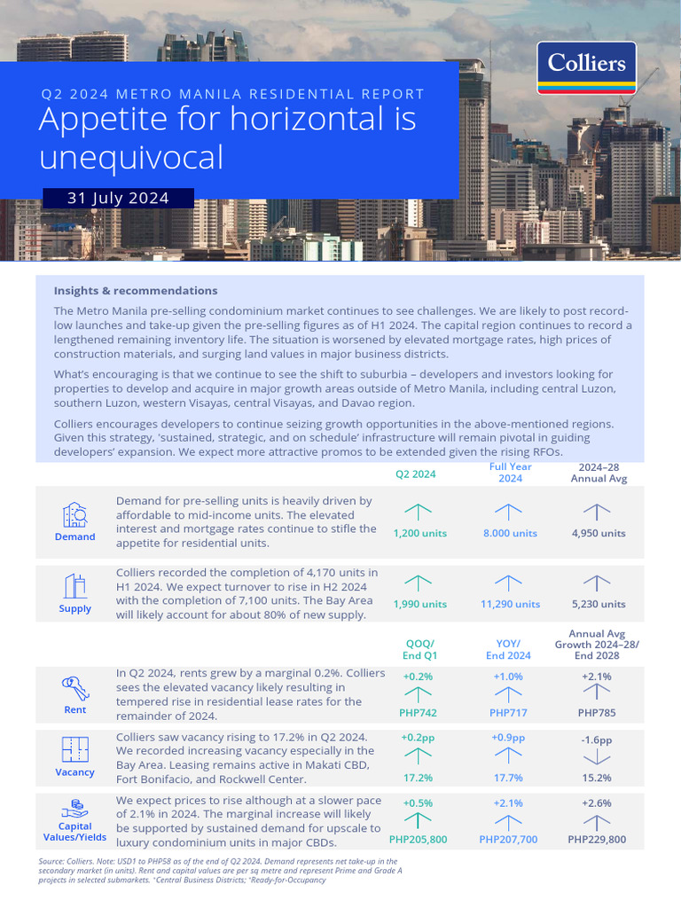 Colliers Manila Q2 2024 Residential | PDF