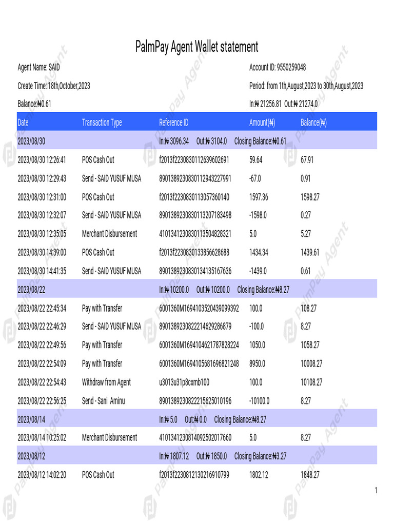Palmpay Agent Wallet Statement: Date Transaction Type Reference Id ...