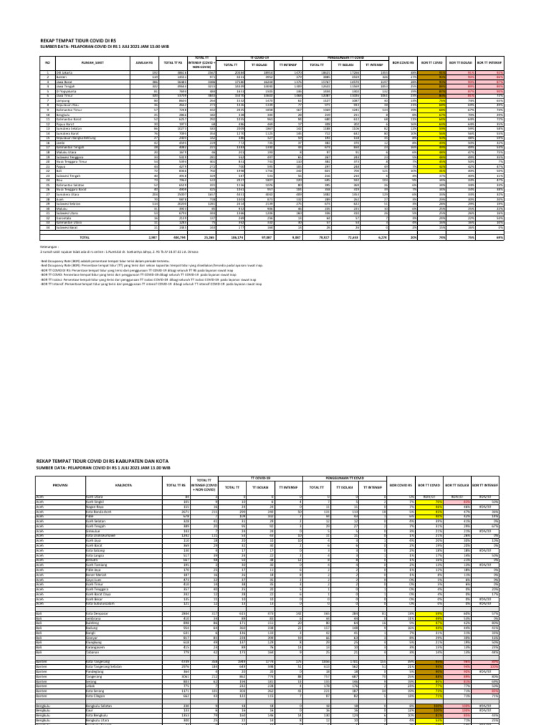 Bor RS 1 Juli 2021 | PDF