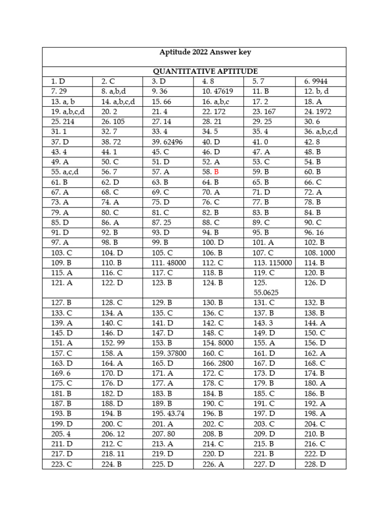 Aptitude Answer Key 2022 | PDF