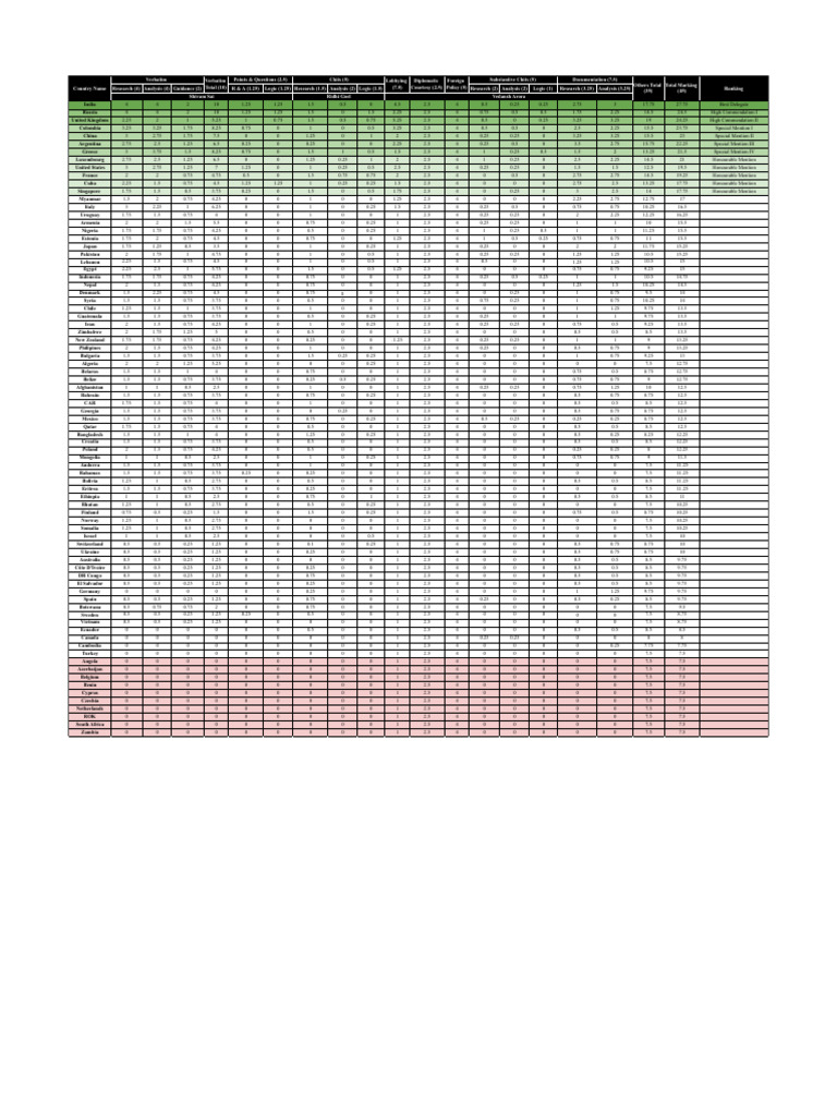 Marking_UNGA [ML MUN'24] | PDF