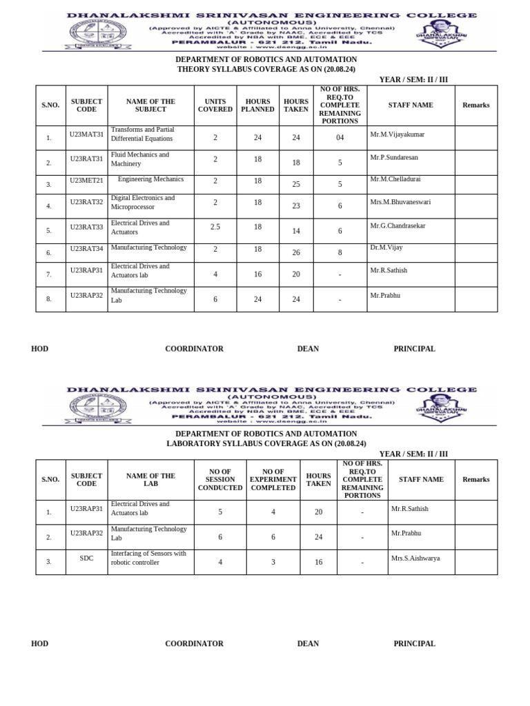 Syllabus Coverage IAT1 | PDF