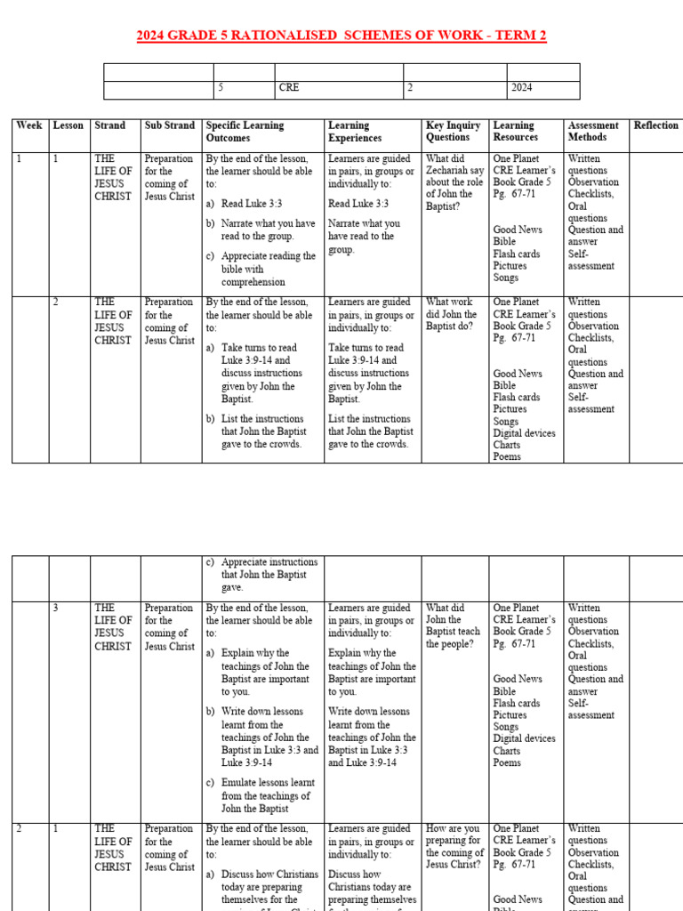 Grade 5 Rationalised Cre Schemes of Work Term 2 One Planet | PDF ...