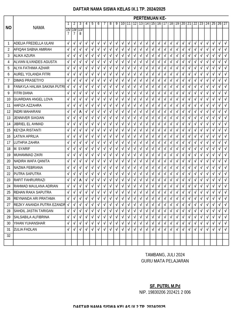 Daftar Kelas Ix 2024-2025 | PDF
