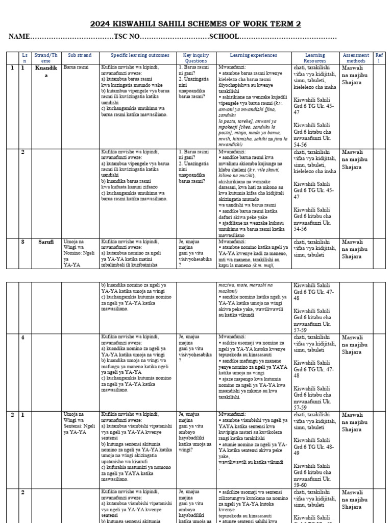2024 Grade 6 Kiswahili Sahili Schemes of Work Term 2 | PDF