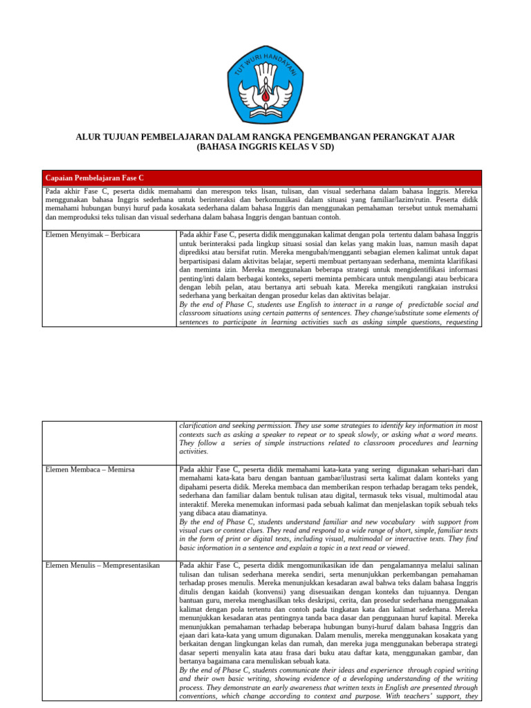 Atp & CP B.ing Kelas 5 Salsal | PDF
