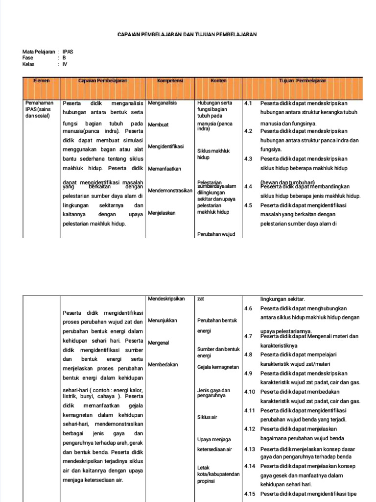 pdf-cp-tp-atp-ipas-kelas-iv-1_compress | PDF