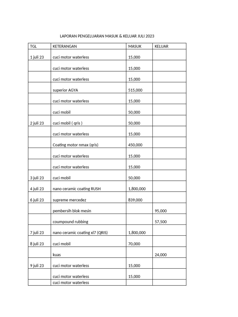 Lap Masuk Keluar Juli | PDF