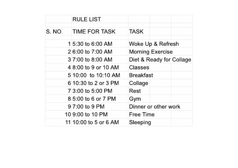 Rule List | PDF