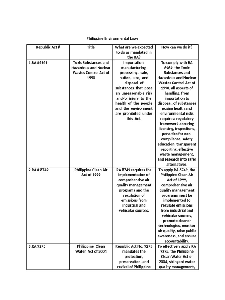 Philippine Environmental Law | PDF | Waste Management | Environmental ...