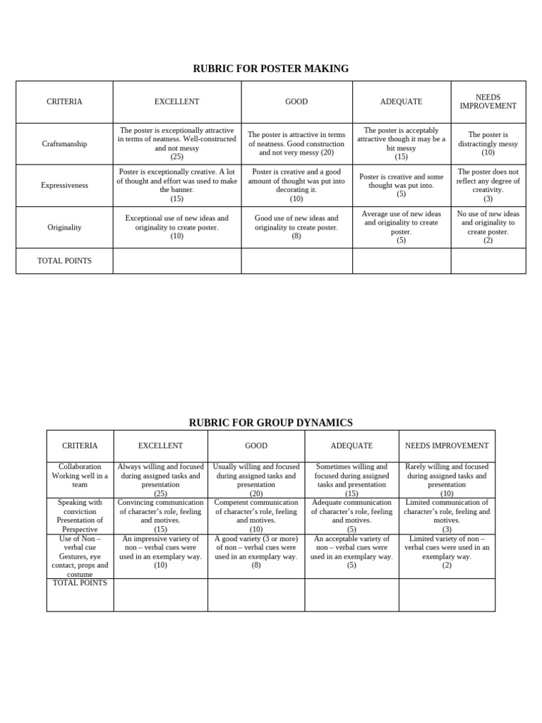 Rubrics | PDF