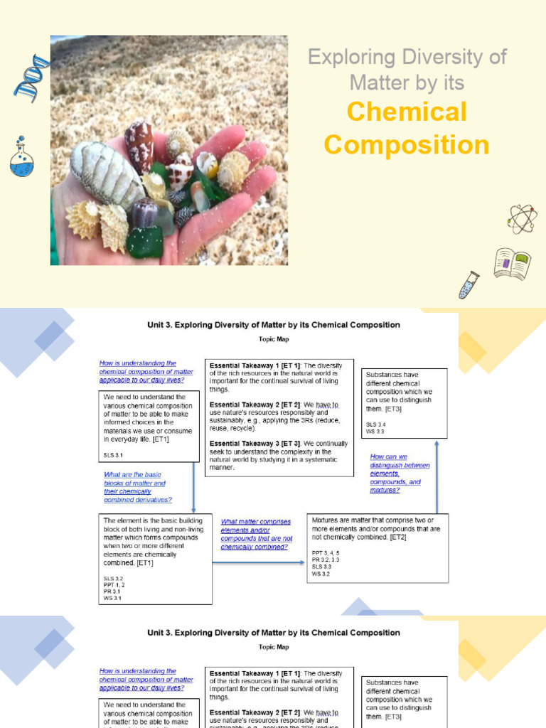 2024 Science Y1 Che Composition PPT1 Elements | PDF