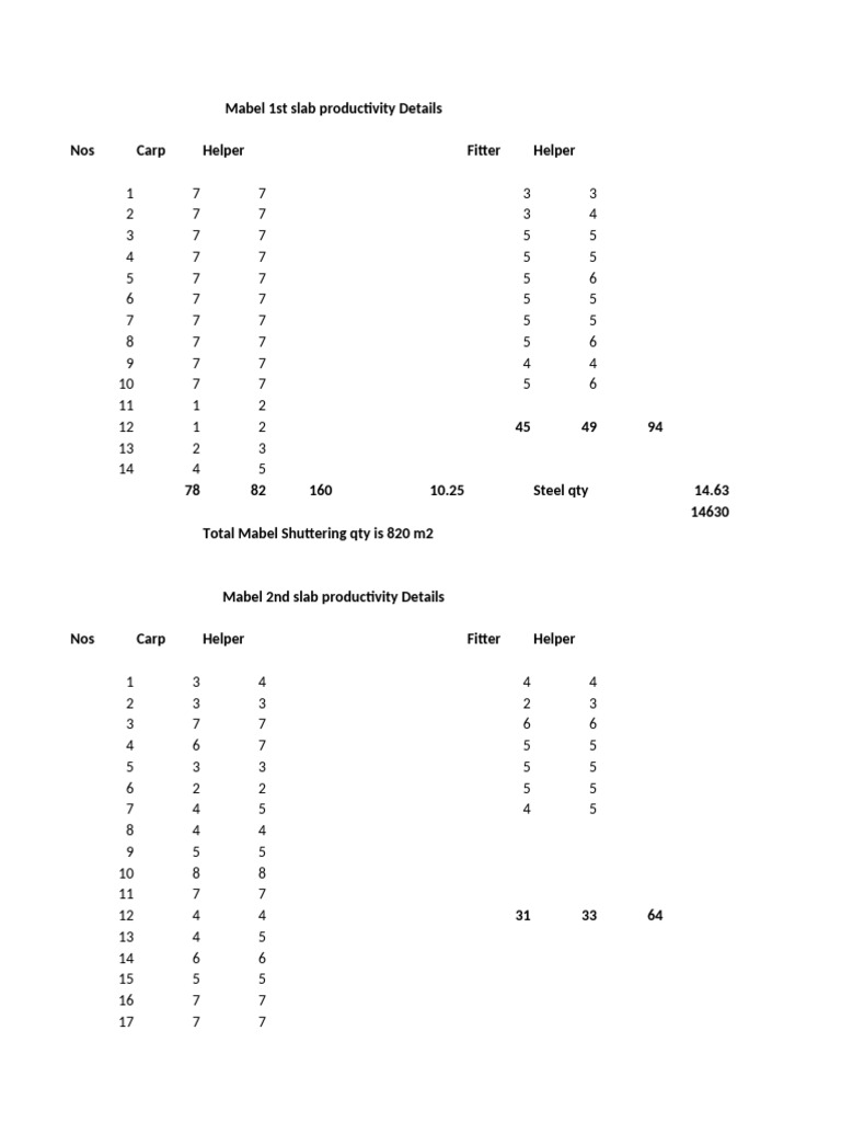 Mabel 1 Proctivity Details | PDF