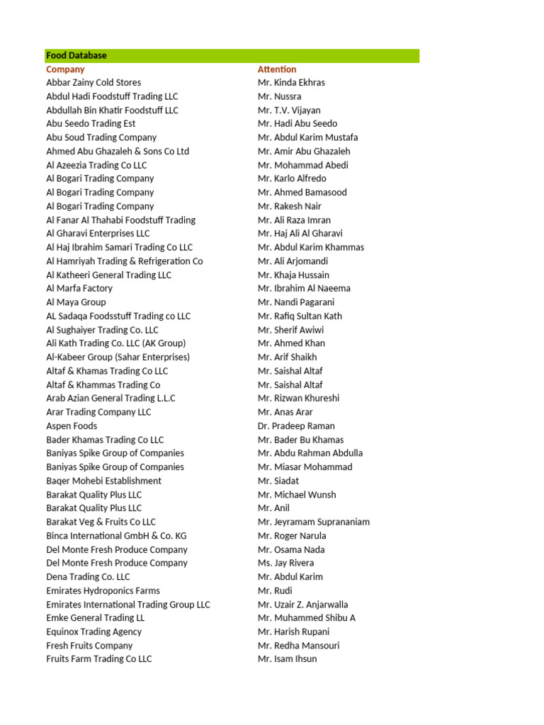 Ek 1 DM Fresh Fruit Buyers List | PDF