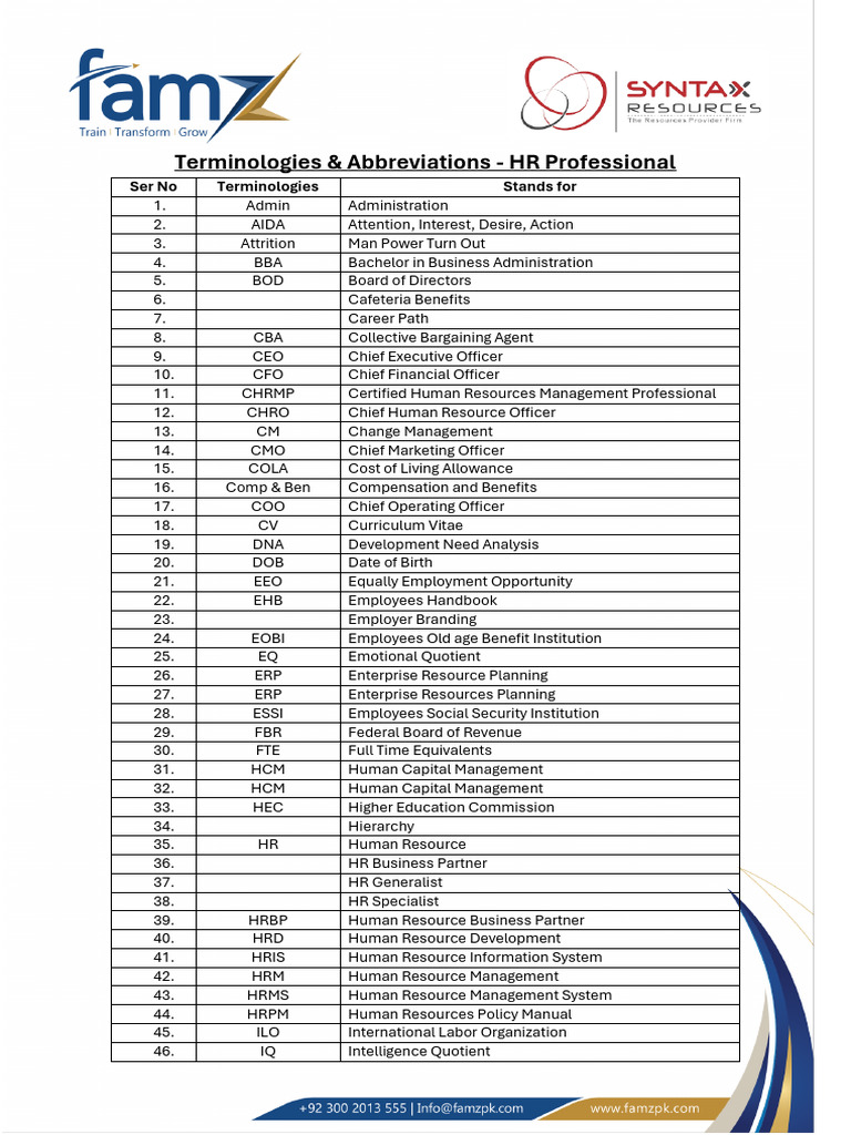 HR Terminologies and Abbreviations Guide | PDF | Cost Of Living | Human ...