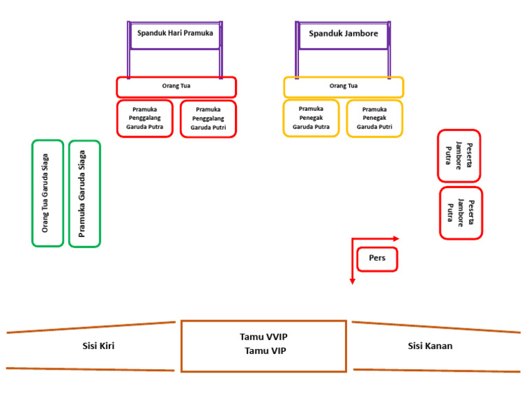 Layout Upacara | PDF