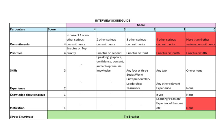PI Score Guide | PDF
