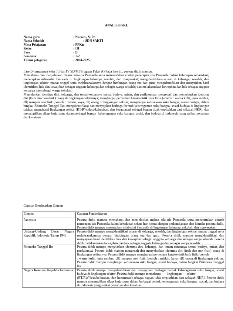 Analisis Keterkaitan SKL | PDF