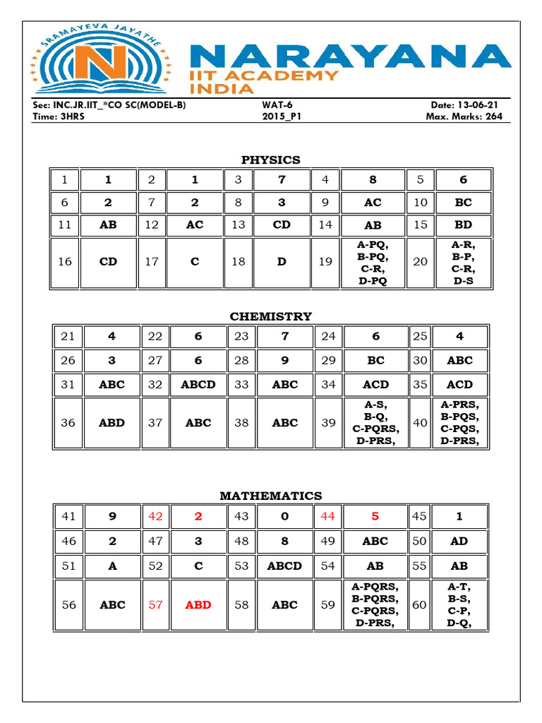 13-06-21 Inc - Jr.iit Star Co-Sc Model-B Jee Adv 2015 P-I Wat-6 Key Sol | PDF