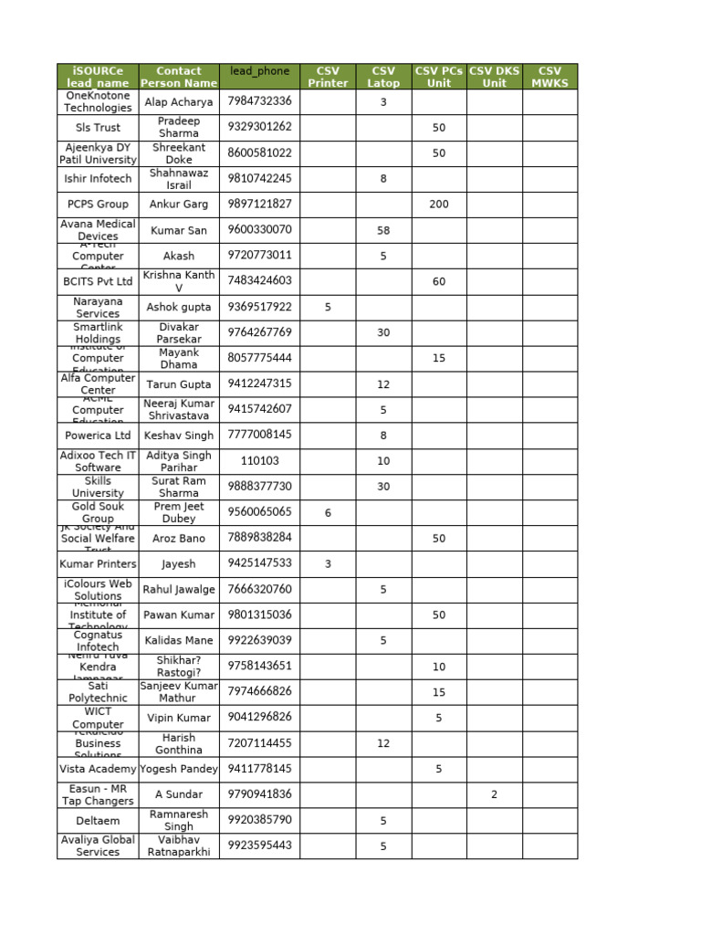Abdul Rahman Requalification | PDF