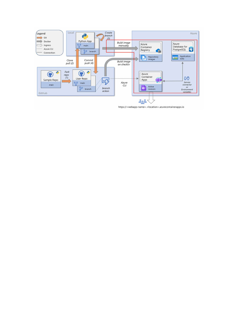 esquema aplicacion python union base de datos | PDF